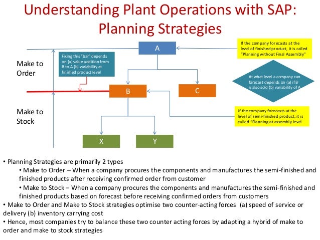 SAP Overview for Managers