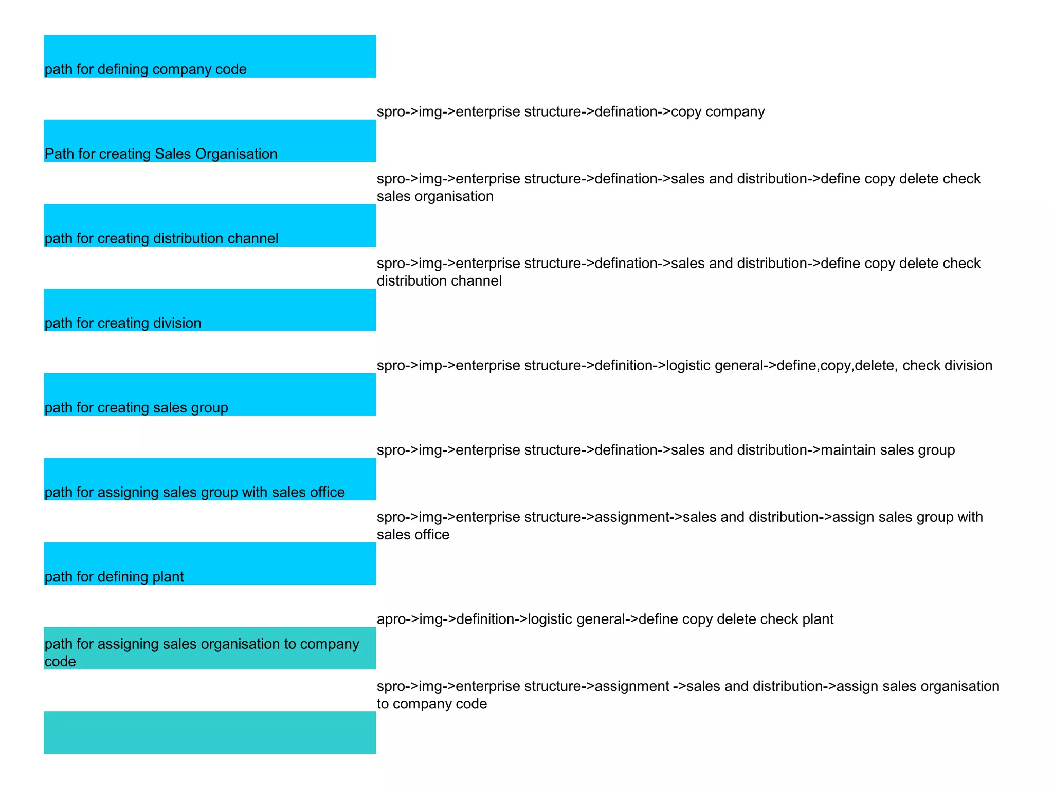 Sap path file | PPTX