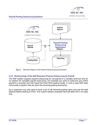 Sap Payroll Posting Outsourcing Solution Whitepaper V1.1 | PDF