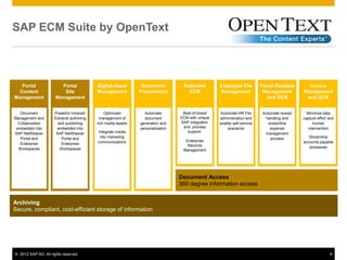 SAP Portal Content and Site Management by OpenText | PPT