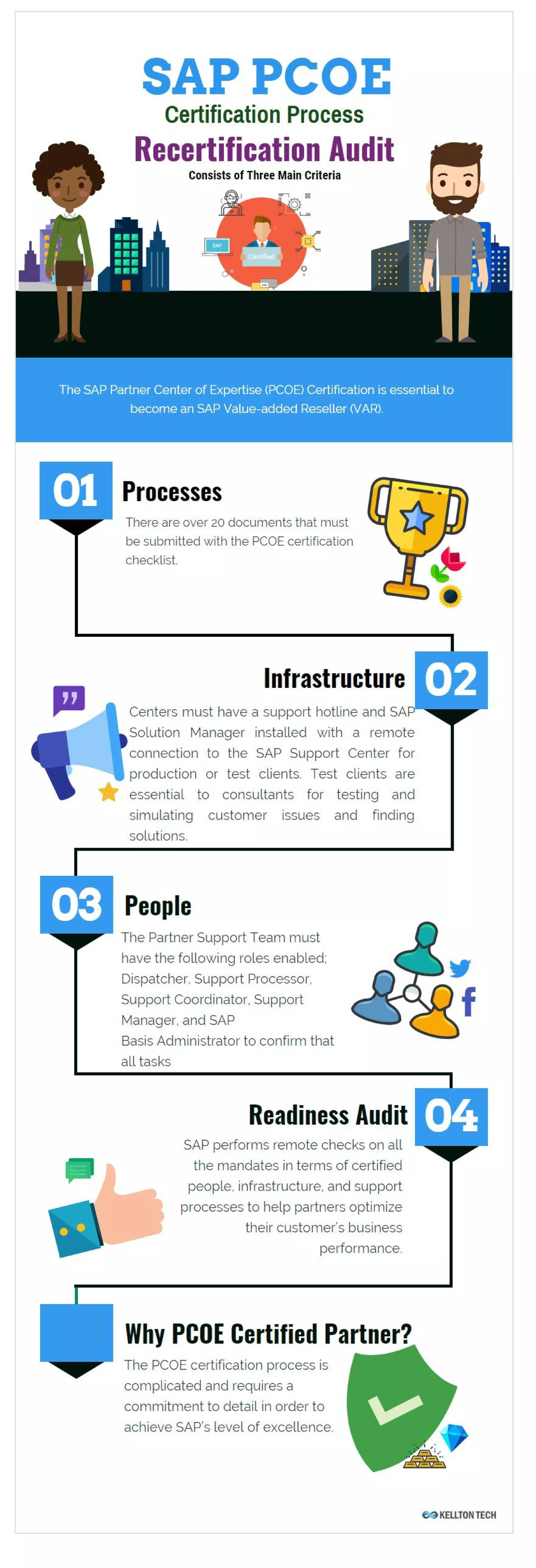 Sap pcoe certification proces | PDF