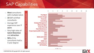SAP PCOE Certified - Partner - ISYX Technologies LLC | PPT