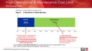 SAP PCOE Certified - Partner - ISYX Technologies LLC | PPT