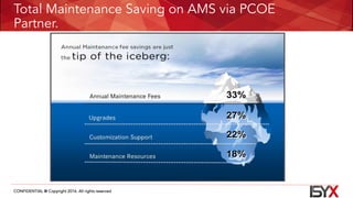 SAP PCOE Certified - Partner - ISYX Technologies LLC | PPT