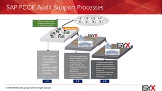 SAP PCOE Certified - Partner - ISYX Technologies LLC | PPT