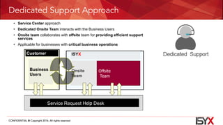 SAP PCOE Certified - Partner - ISYX Technologies LLC | PPT