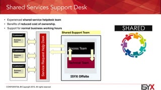 SAP PCOE Certified - Partner - ISYX Technologies LLC | PPT