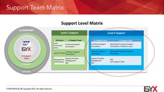 SAP PCOE Certified - Partner - ISYX Technologies LLC | PPT