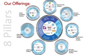 SAP PCOE Certified - Partner - ISYX Technologies LLC | PPT