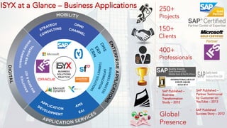 SAP PCOE Certified - Partner - ISYX Technologies LLC | PPT