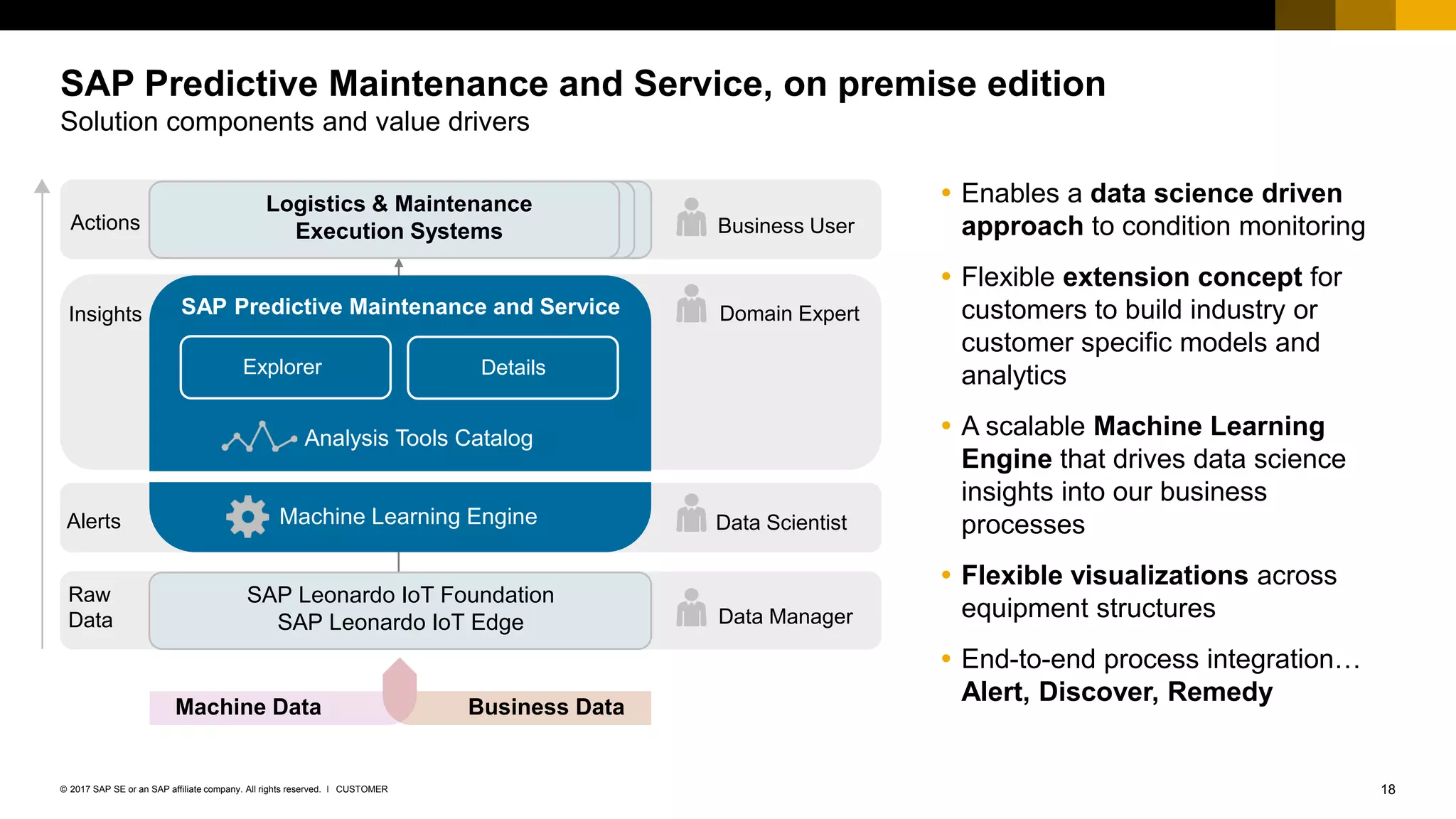 Sap PdMS Predictive Maintenance Service | PDF