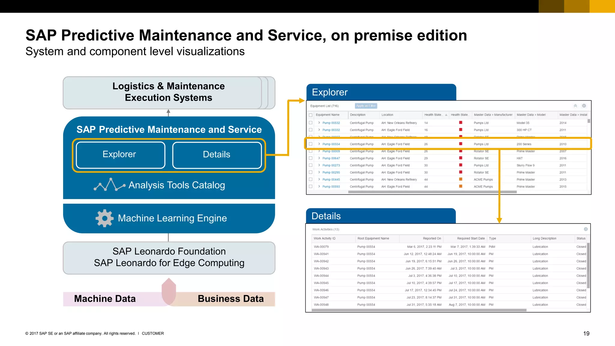 Sap PdMS Predictive Maintenance Service | PDF