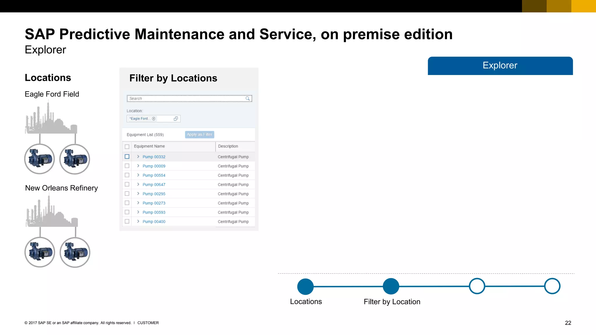 Sap PdMS Predictive Maintenance Service | PDF