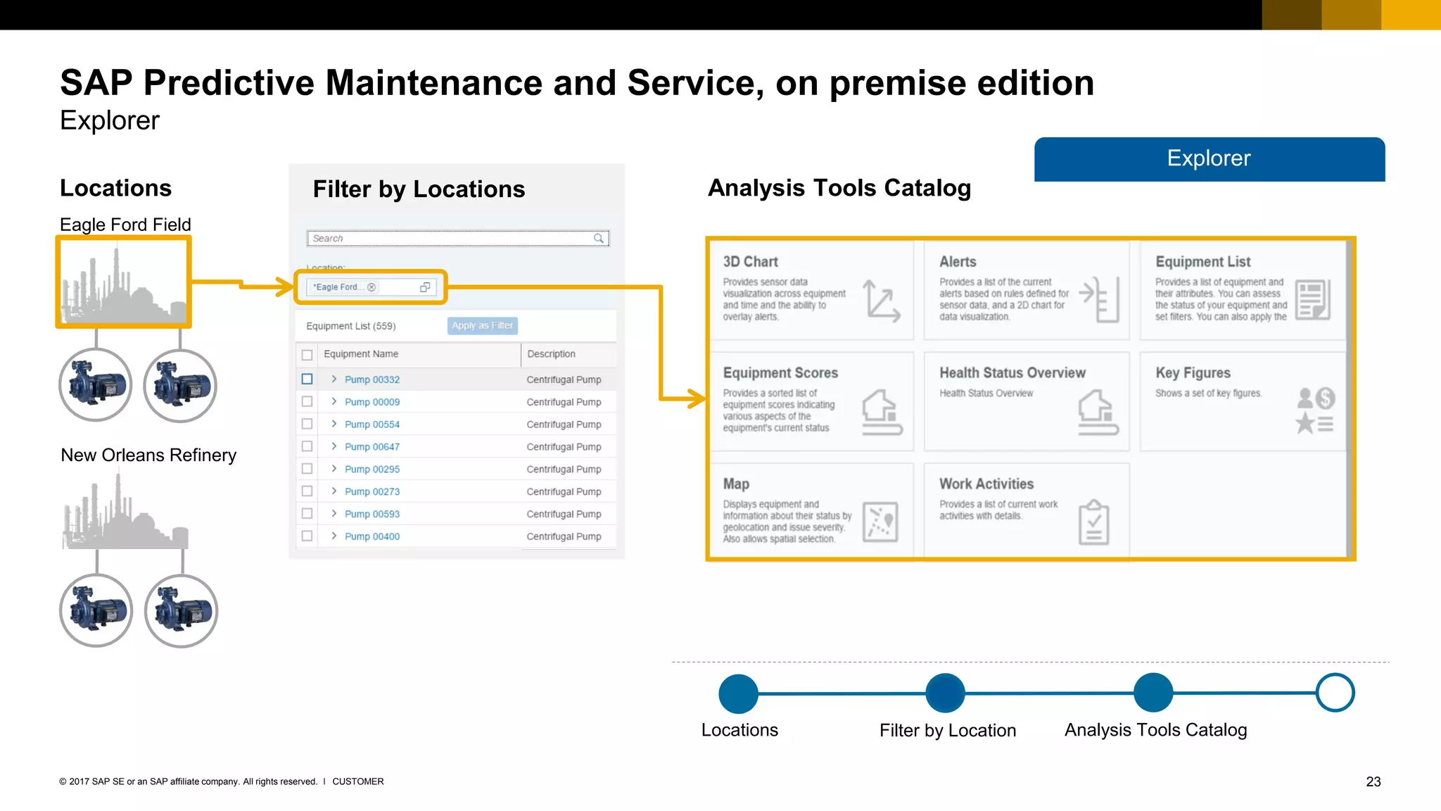 Sap PdMS Predictive Maintenance Service | PDF