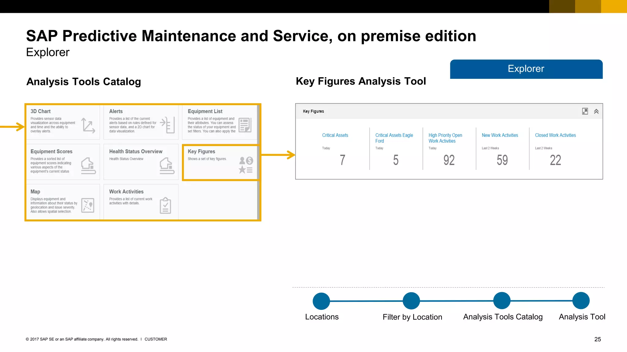 Sap PdMS Predictive Maintenance Service | PDF