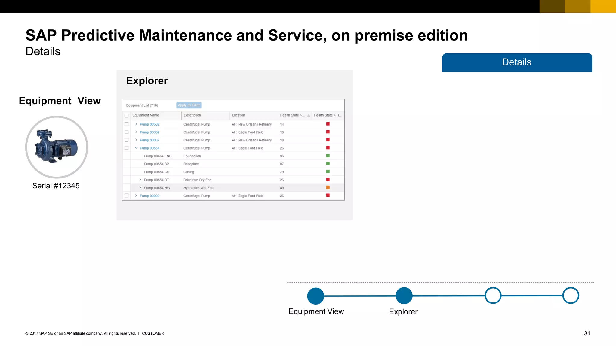 Sap PdMS Predictive Maintenance Service | PDF
