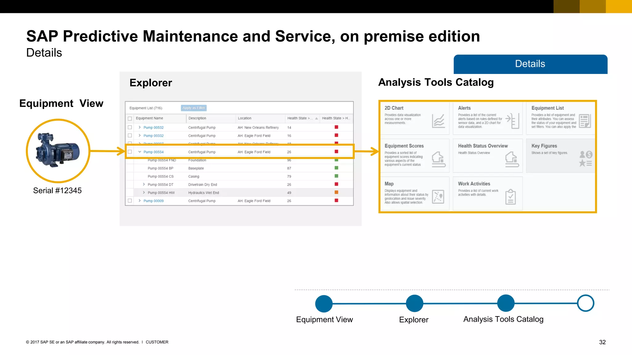 Sap PdMS Predictive Maintenance Service | PDF