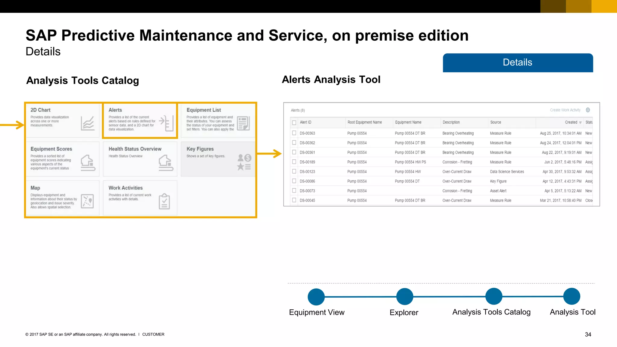 Sap PdMS Predictive Maintenance Service | PDF