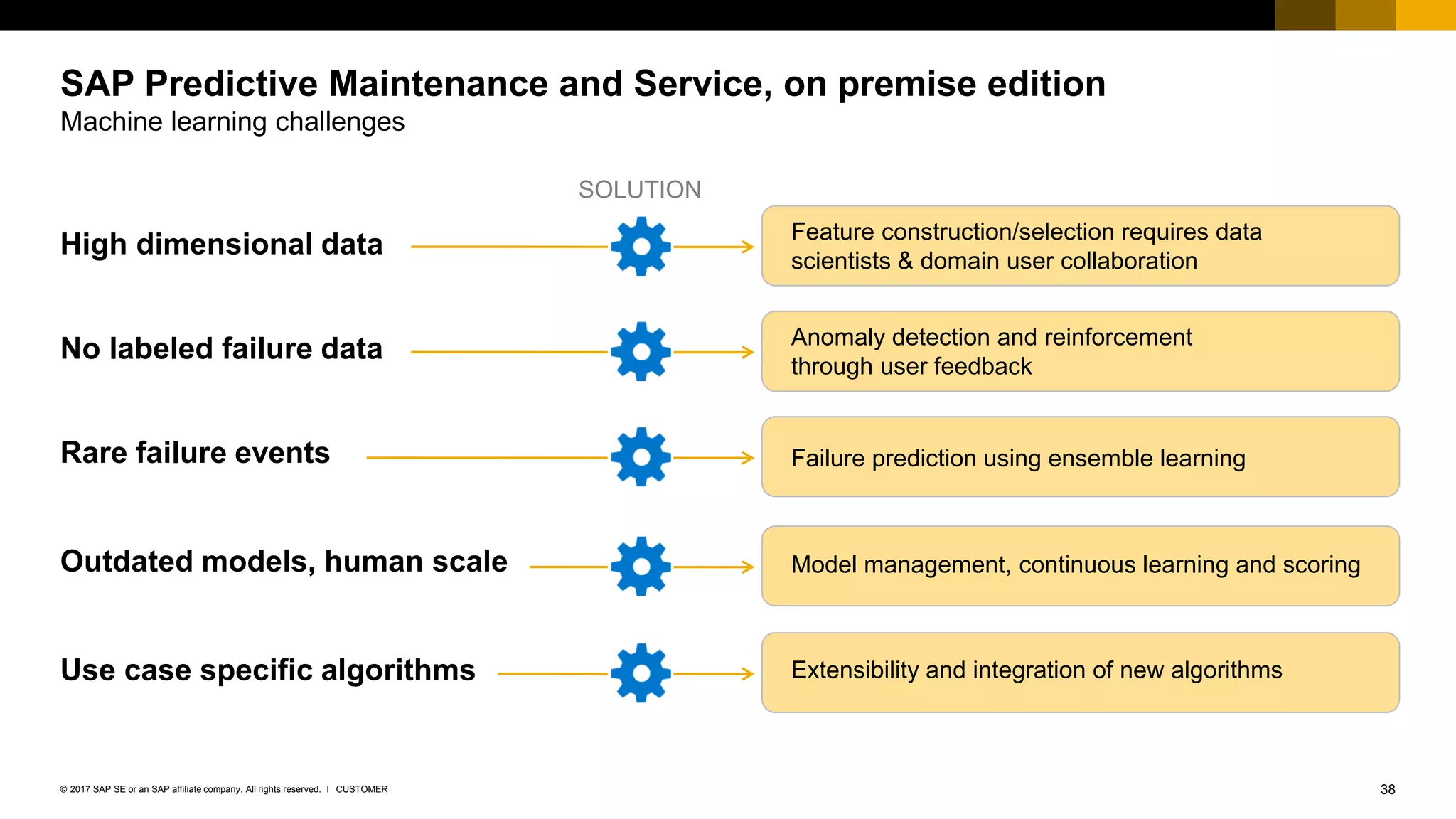 Sap PdMS Predictive Maintenance Service | PDF