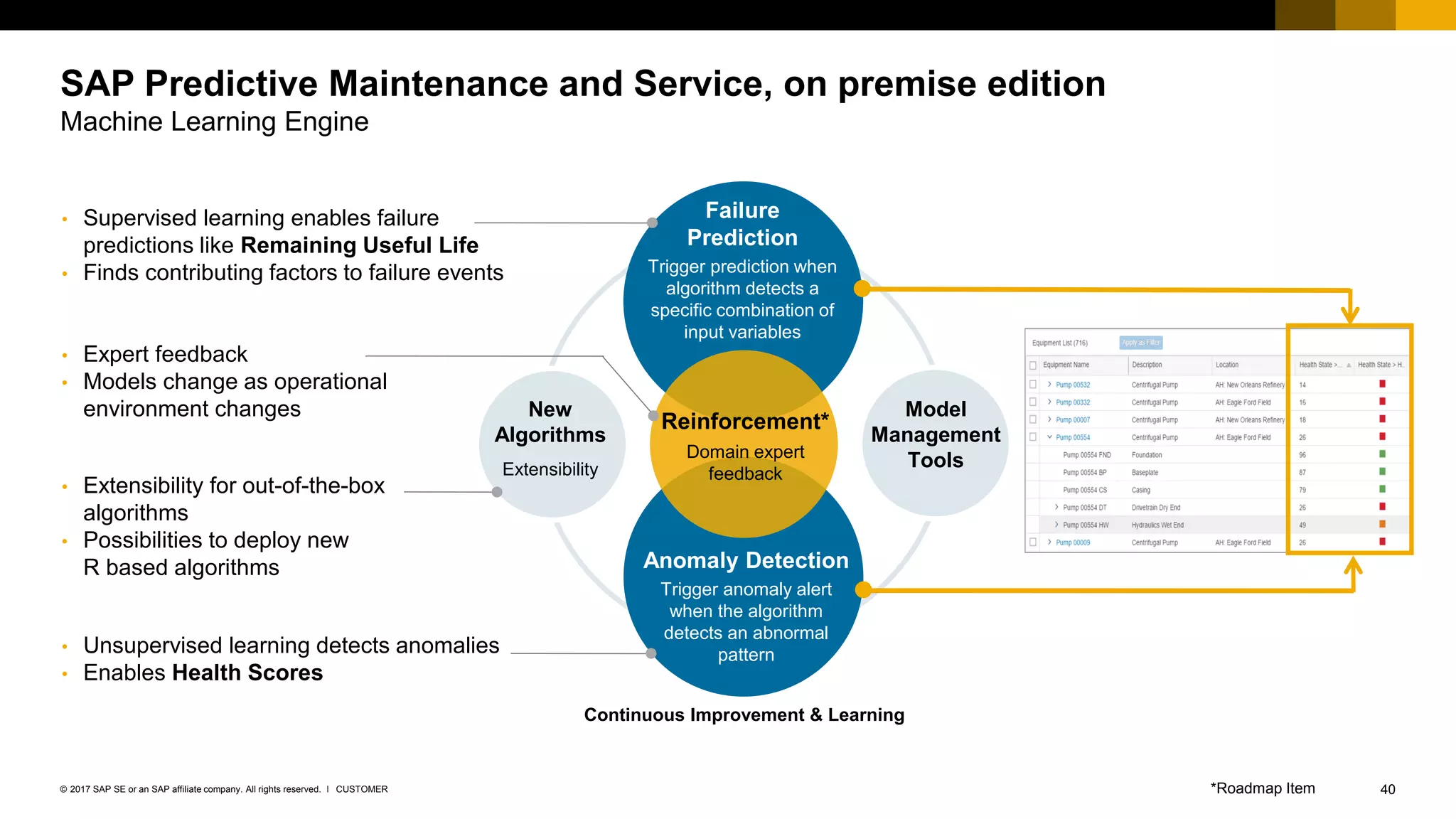 Sap PdMS Predictive Maintenance Service | PDF