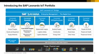 Sap PdMS Predictive Maintenance Service | PDF