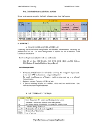 SAP Performance Testing Best Practice Guide v1.0 | PDF