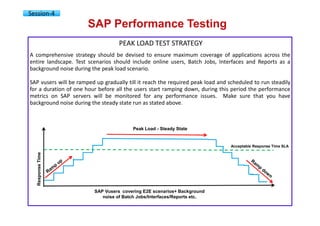 SAP performance testing & engineering courseware v01 | PPT