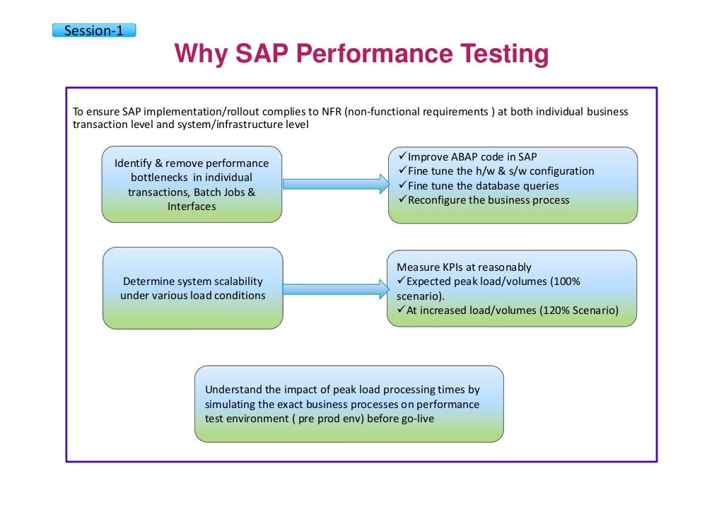 SAP performance testing & engineering courseware v01