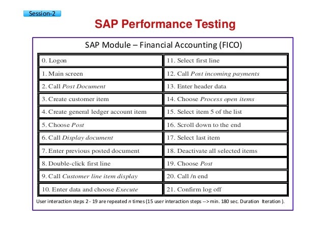 Sap Performance Testing And Engineering Courseware V01