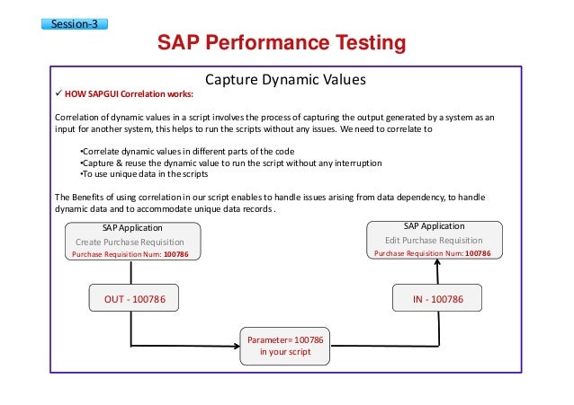 SAP performance testing & engineering courseware v01
