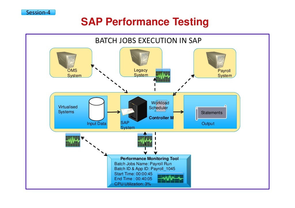 SAP performance testing & engineering courseware v01