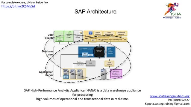 Sap Performance Testing Using Loadrunner Pptx
