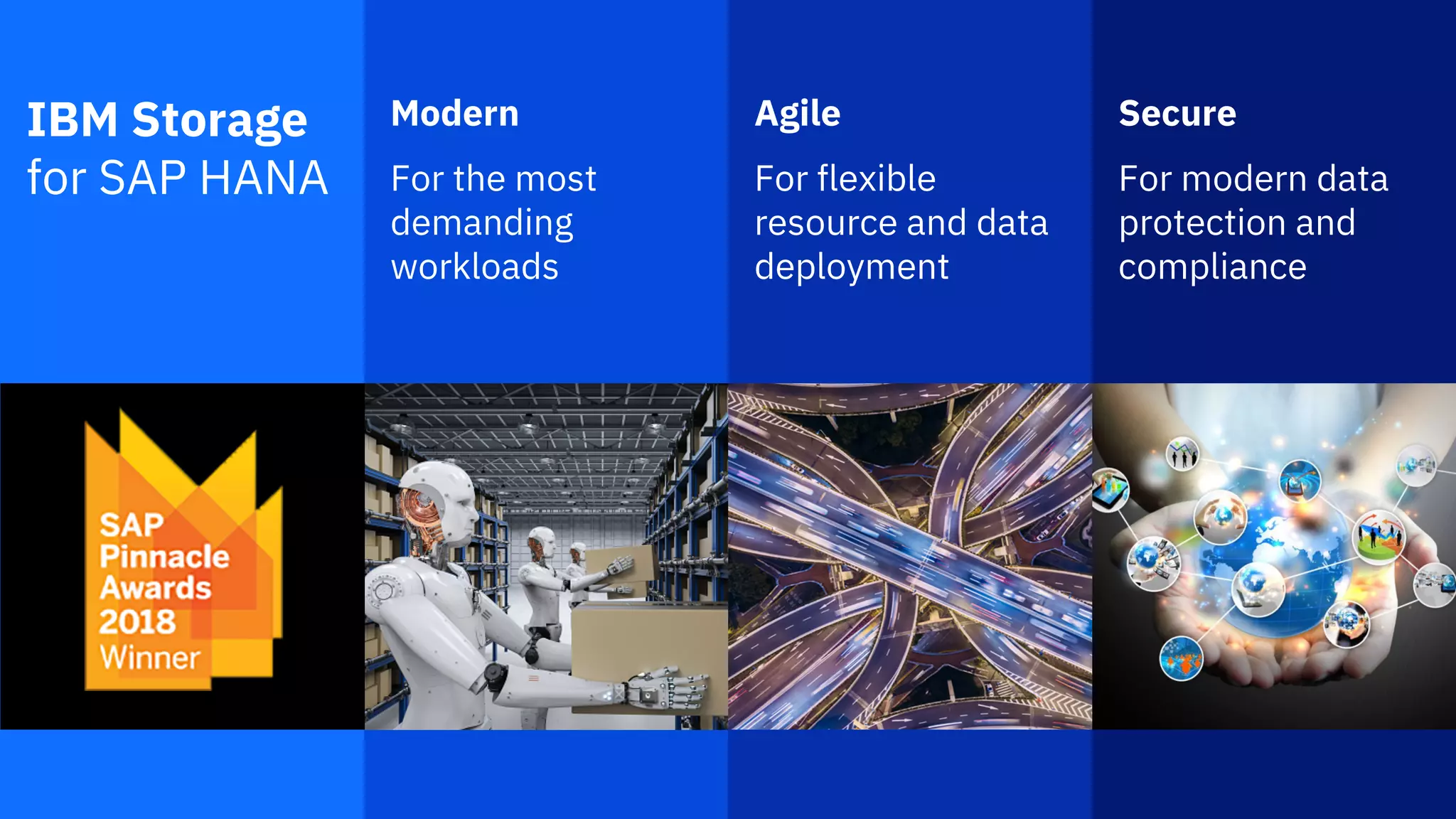 IBM Storage for SAP HANA Deployments | PPT