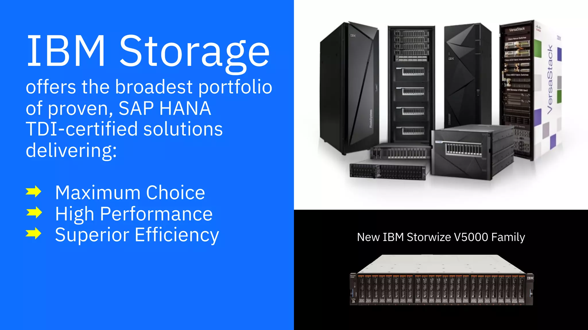 Ibm Storage For Sap Hana Deployments Ppt