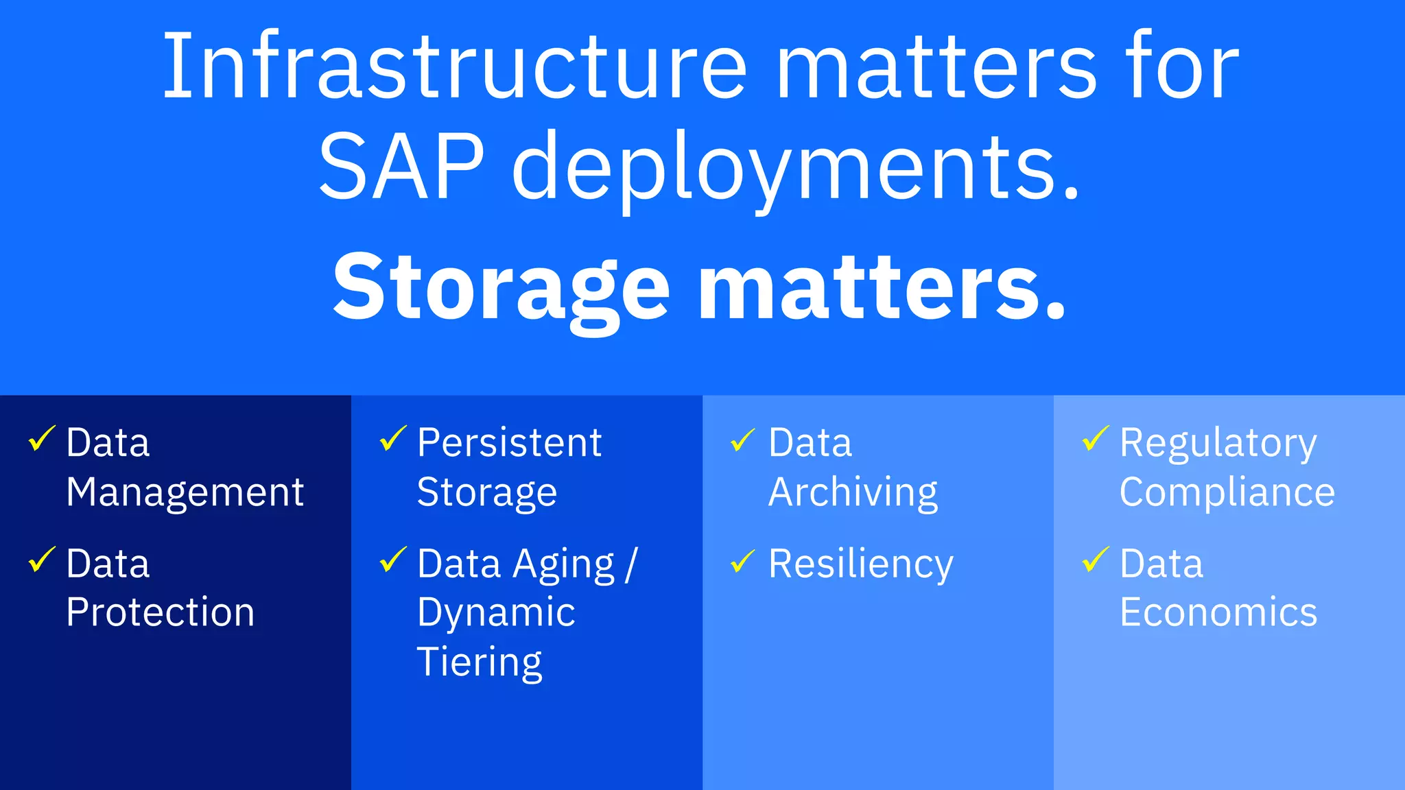 Ibm Storage For Sap Hana Deployments Ppt
