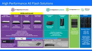 IBM Storage for SAP HANA Deployments | PPT