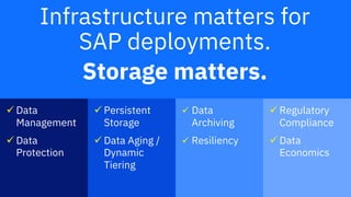 IBM Storage for SAP HANA Deployments | PPT