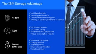 IBM Storage for SAP HANA Deployments | PPT