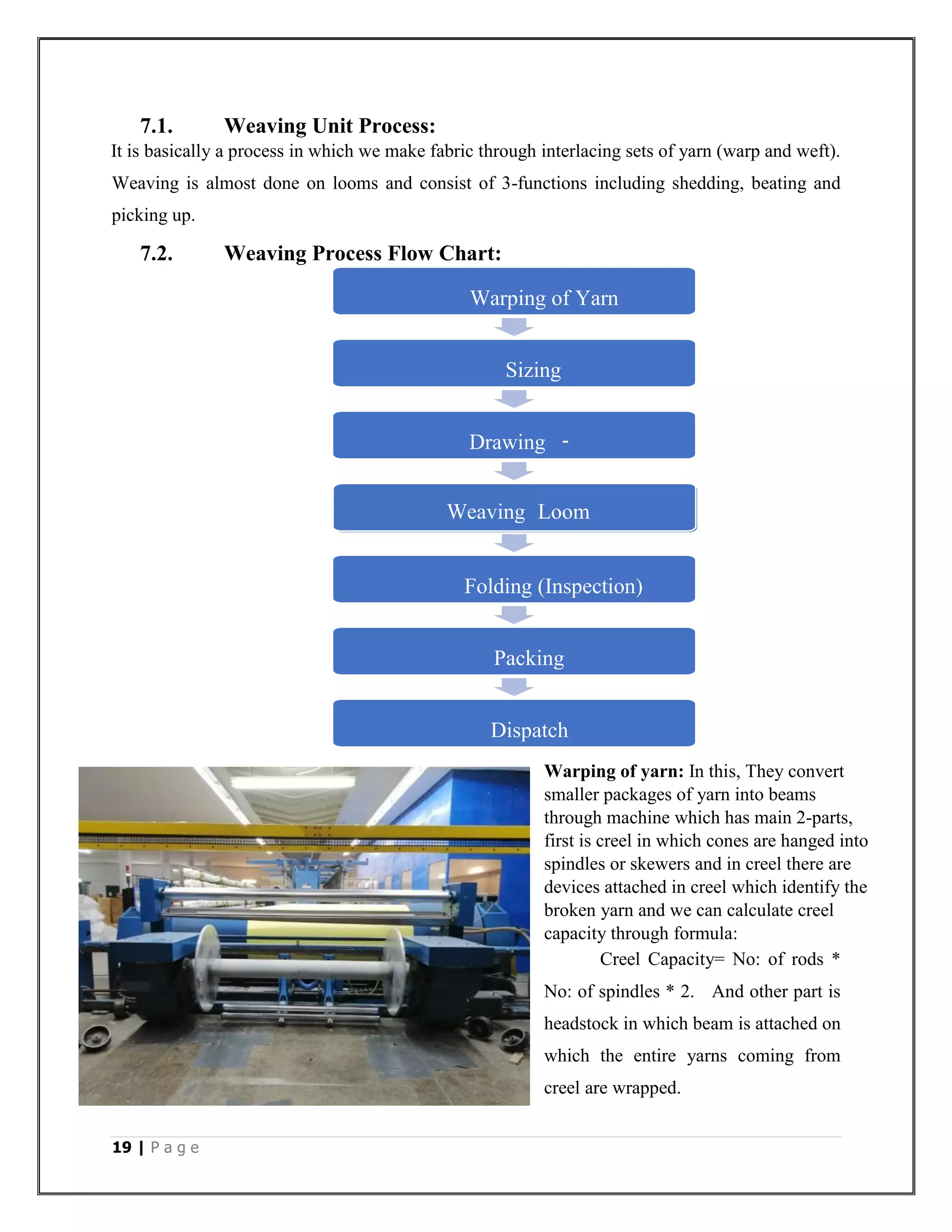 Sapphire Textile Mills Limited - Activities Report - Muhammad Umair ...