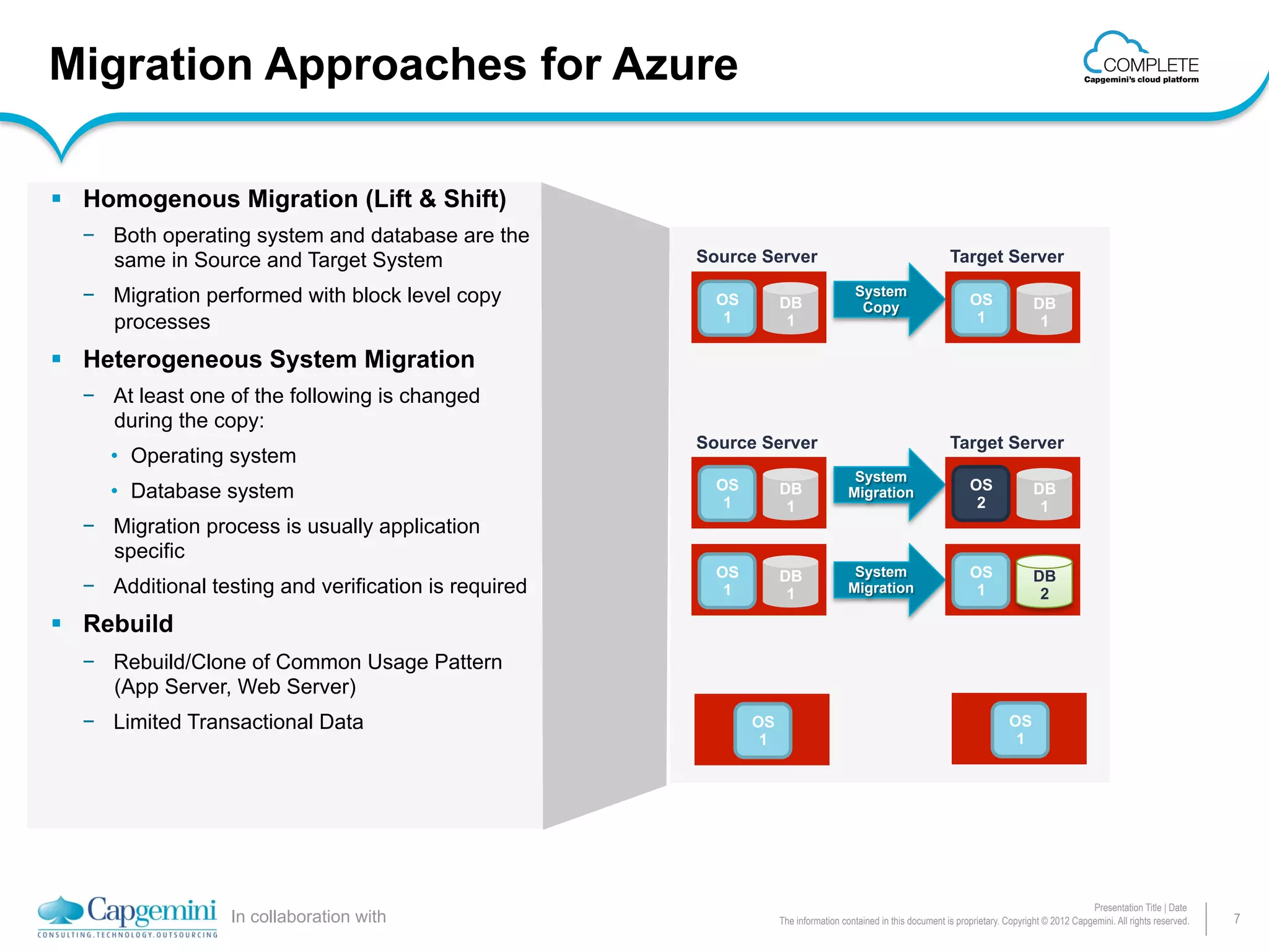 Leverage the Power of SAP HANA with Microsoft Azure Cloud Migration ...