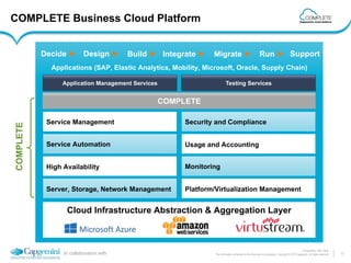 Leverage the Power of SAP HANA with Microsoft Azure Cloud Migration ...