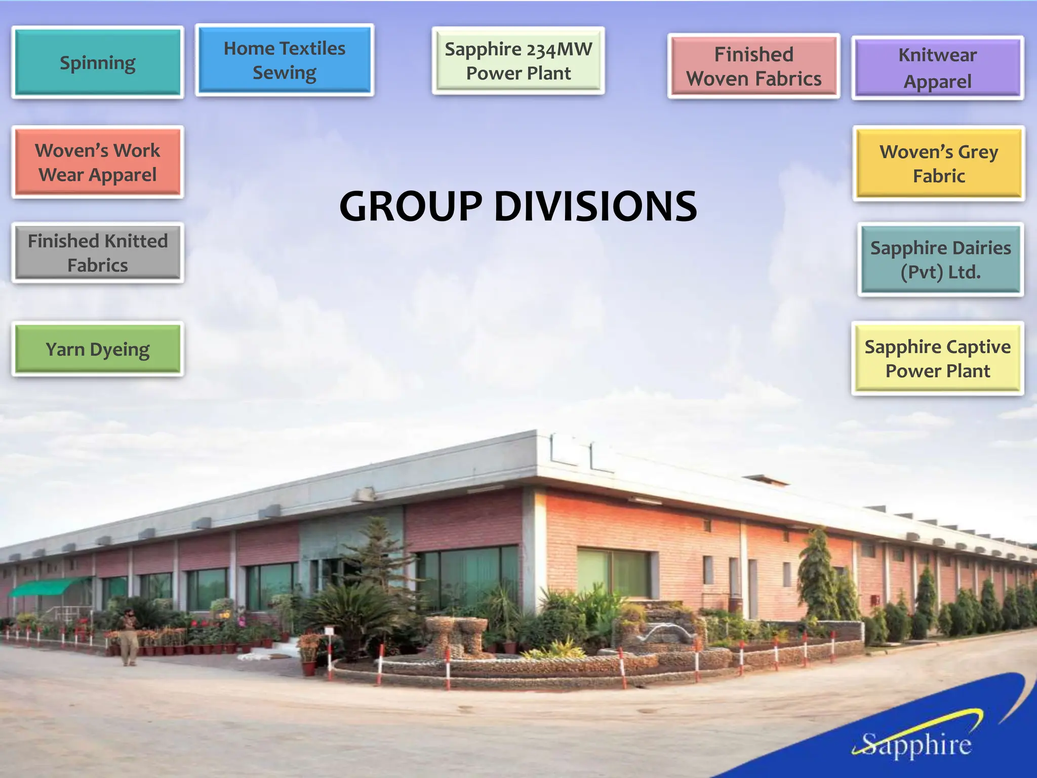 Sapphire group introductory presentation.pptx