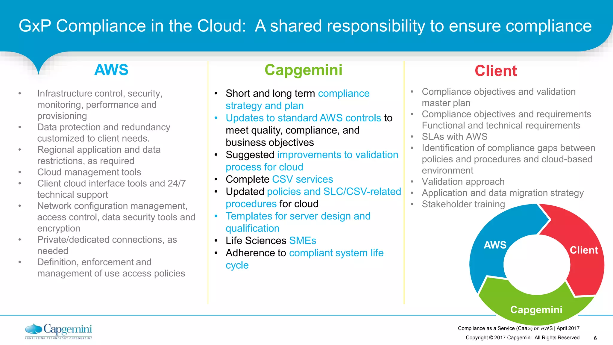 Running GxP Compliant SAP Workloads on AWS | PPT