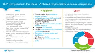 Running GxP Compliant SAP Workloads on AWS | PPTX