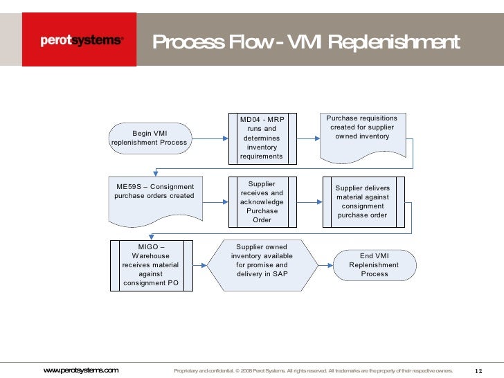 Sapphire Rishel Improve Supply Chain Efficiency With Vendor Managed I…