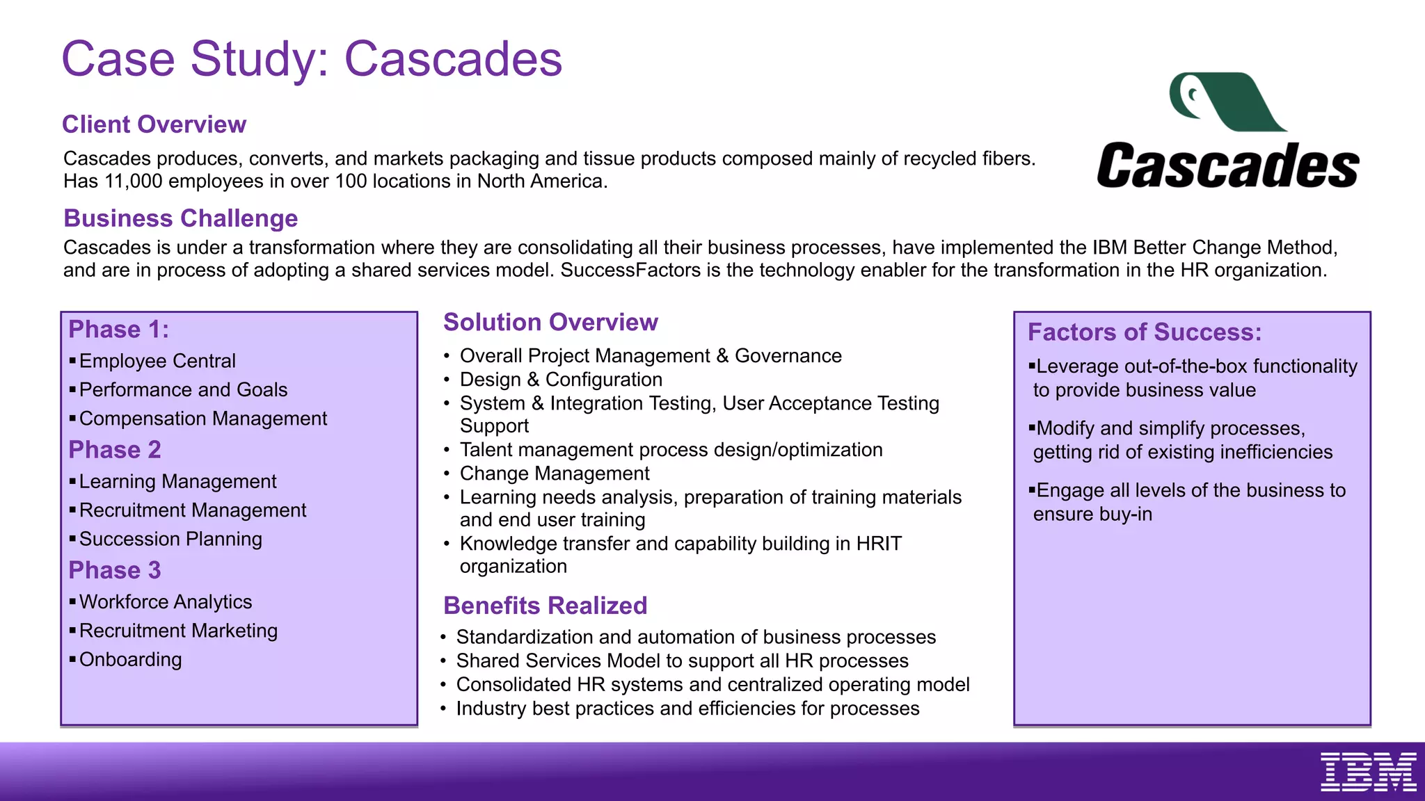 IBM SAP SuccessFactors Overview | PPTX