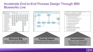 IBM SAP SuccessFactors Overview | PPT