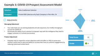 Sapphire Ventures' Prospect Assessment Model | PPT
