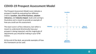 Sapphire Ventures' Prospect Assessment Model | PPT