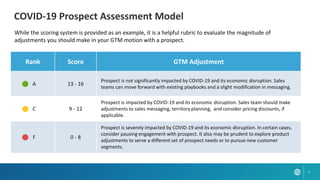 Sapphire Ventures' Prospect Assessment Model | PPT